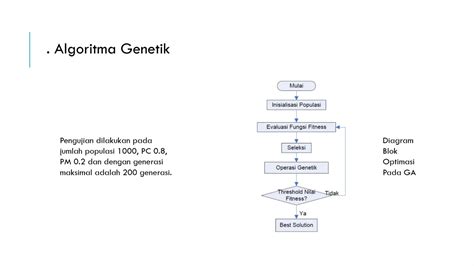 Simulasi Genetic Algorithm Dengan Matlab Youtube