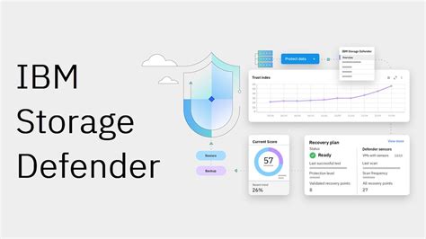 How Ibm Storage Defender Can Protect Your Data Acani Soluciones Posted On The Topic Linkedin