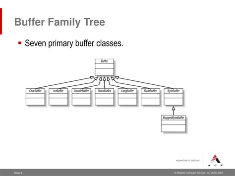 Ppt Java Nio Powerpoint Presentation Free Download Id4216571