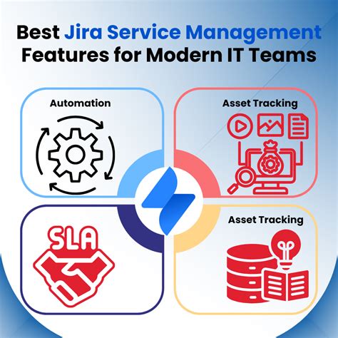Jira Service Management Features Guide Unlock Hidden Capabilities