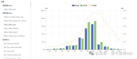 教你用deepseek零代码生成交互式图表，轻松搞定excel和ppt deepseek图表代码怎么转换成图表 csdn博客