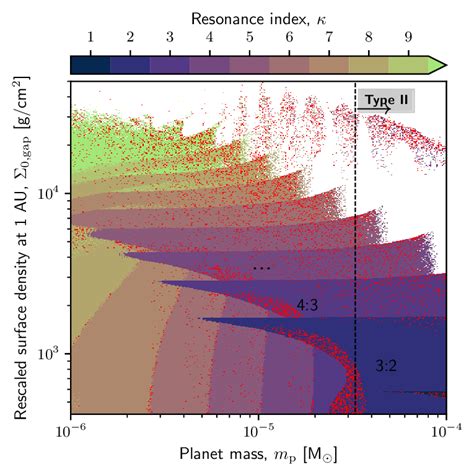 Fig A 1 Final Value Of The Continuous Resonance Index κ As A Function Download Scientific