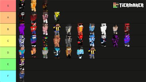 Lifesteal Smp Season 6 Members Tier List Community Rankings Tiermaker