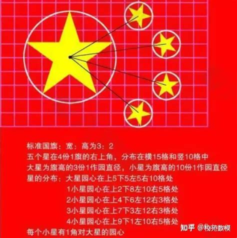 数学建模之美用python和matlab绘制国旗 知乎