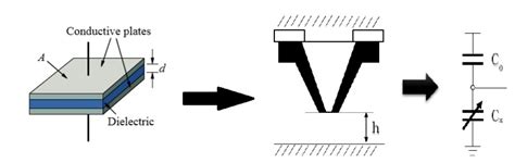 integrating a bcl amp capacitive sensor to linuxcnc page 4 linuxcnc