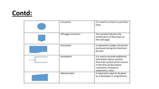 Flow Chart PPT