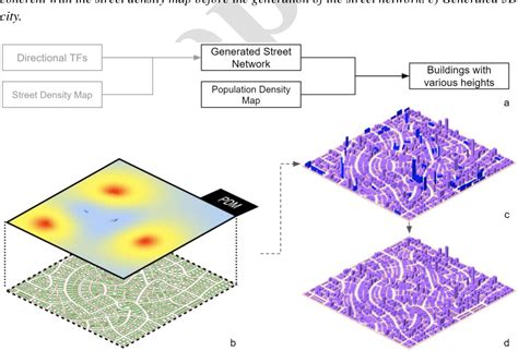 Figure 2 From Generative Methods For Urban Design And Rapid Solution