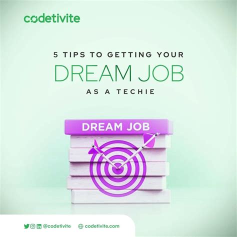 codetivite on linkedin wearecodetivite tech techcommunity dev
