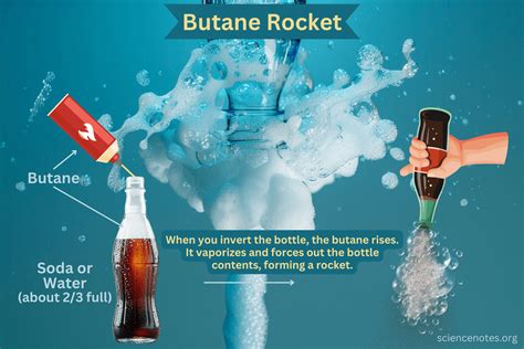 Butane Bottle Rocket Physics Experiment