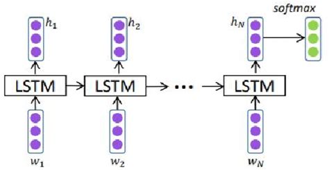 figure 1 from a chaotic salp swarm feature selection algorithm for