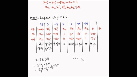 Simplex Method Example 7 Unrestricted Variables Youtube