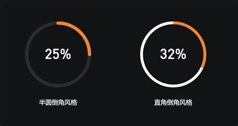 前端高级之路:写一个高逼格可视化“圆环”前端 圆弧 Csdn博客 前端高级之路:写一个高逼格可视化“圆环”前端 圆弧 Csdn博客