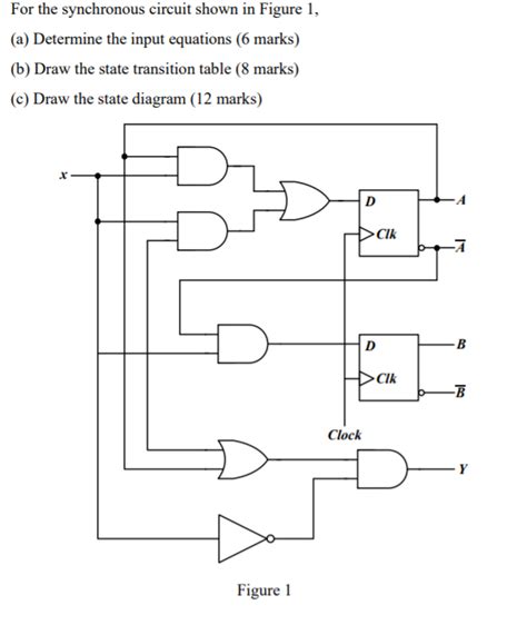 Solved For The Synchronous Circuit Shown In Figure A Chegg