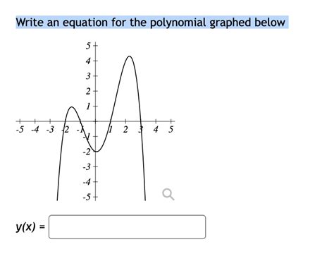 Solved Write An Equation For The Polynomial Graphed Below Chegg