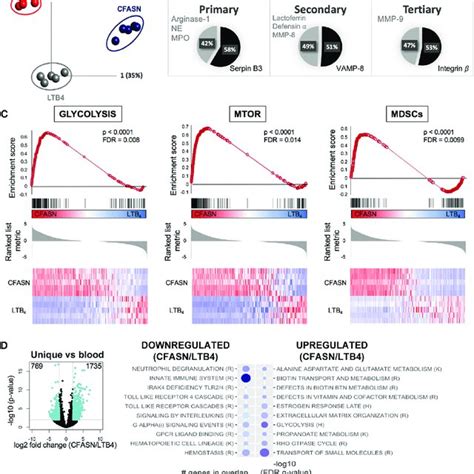 Kas Seq Reveals Pol Ii Dynamics And Defines Gene Transcription States Download Scientific