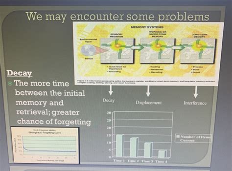 Solved Psychology Of Memory Chapter 7