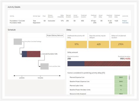 Construction Intelligence Cloud Service Oracle