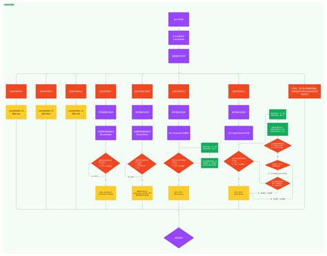 面向ai编程：探索可视化分析模型 古道轻风 博客园