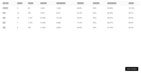React Mobile Table Forked Codesandbox