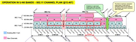 Linux WL1837MOD Certification Attempting To Connect To AP Over 5GHz 11n HT40 Channels Wi Fi