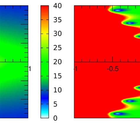 Surface Plots Of The Modulus Of Equation 28 In The Complex Ω Plane