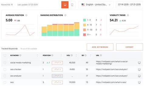 Seo Forecasting What Is It And Is It Accurate Neil Patel