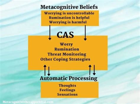 Scientific Reasons To Choose Metacognitive Therapy Metacognitive