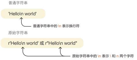 入门python笔记基础 Csdn博客