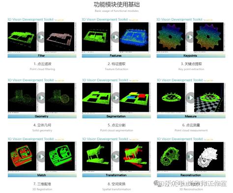 重磅消息LabVIEW D 视觉开发工具包 D Vision Development Toolkit正式发布 知乎