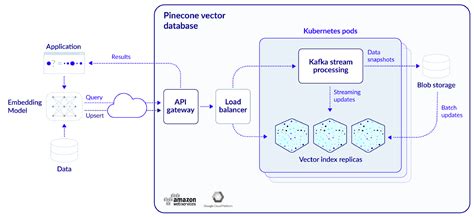 Why You Should Join Pinecone By Eric Zhou And Usman Hanif