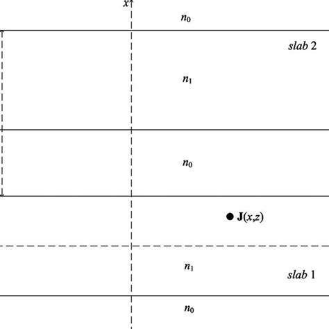 Geometry Of The Homogeneous Without Discontinuities Problem An