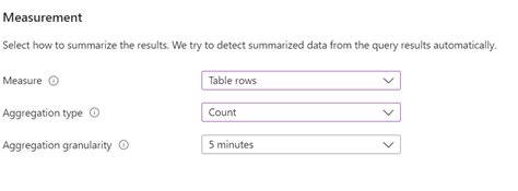 Azure Alert Rule Not Getting Fired Even When The Condition Is Met Microsoft Qanda