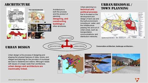 Architecture Vs Urban Design Span Foundation