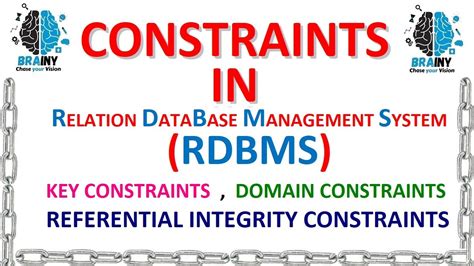 Constraints In Database Key Constraints Domain Constraints Referential Integrity