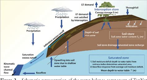 Figure 2 From Coupling A High Resolution Weather Model With A Hydrological Model For Flood