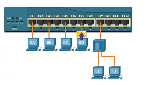 Solved A Layer 2 Ethernet Switch Uses Layer 2 Mac Addresses