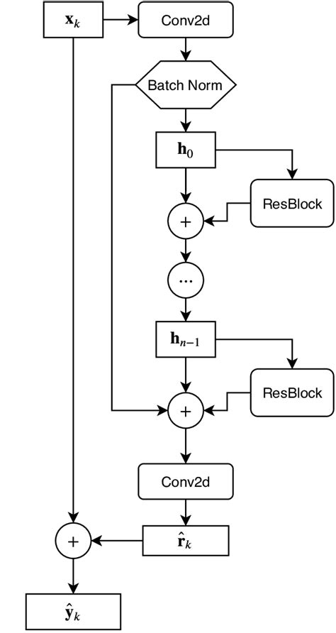8 Full Sisr Pipeline With The Architecture For The Additive