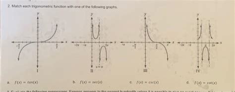 Solved 2 Match Each Trigonometric Function With One Of The
