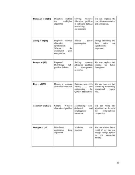 Network Resource Allocation Security Techniques And Challenges For