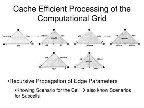 Ppt Efficient Storage And Processing Of Adaptive Triangular Grids Using Sierpinski Curves