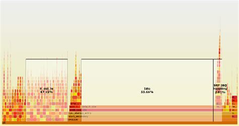 figure 1 from improving block level efficiency with scsi mq semantic
