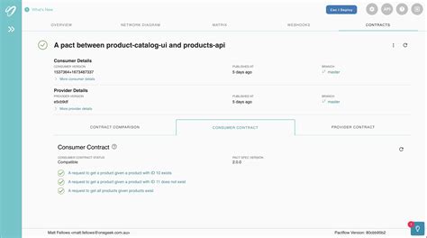 Swaggerhub Integration Pactflow