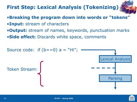 Ppt Lexical Analysis Regular Expressions Powerpoint Presentation Free Download Id 419988