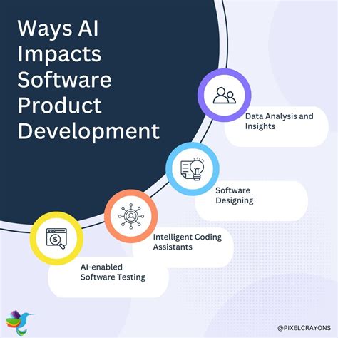 Varun Bhagat On Linkedin Pixelcrayons Softwaredevelopment Ai