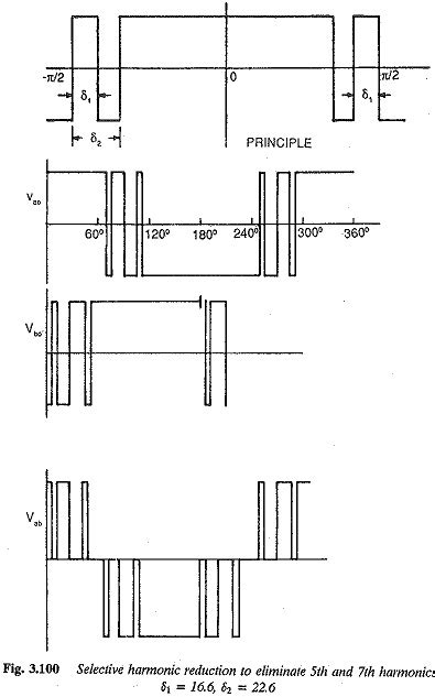 Harmonic Reduction Series Addition Of Inverter Output Voltage