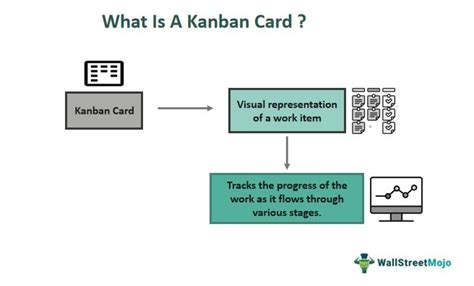 Kanban Card What Is It Examples Types Benefits