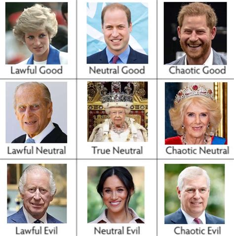 Oi Bruv Innit Ralignmentcharts