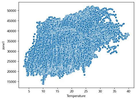 머신러닝파이썬 회귀