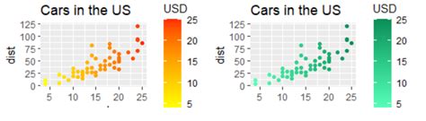 R How To Change Colour Theme In Ggplot Stack Overflow