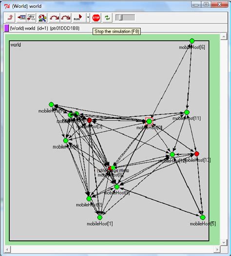 figure 2 from a fuzzy qos key base secured manet routing with multipath